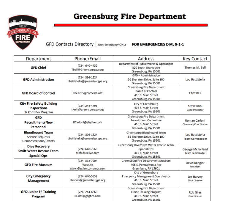 Contact Us – Greensburg Fire Department